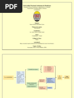 Mapa Conceptual 1 | PDF