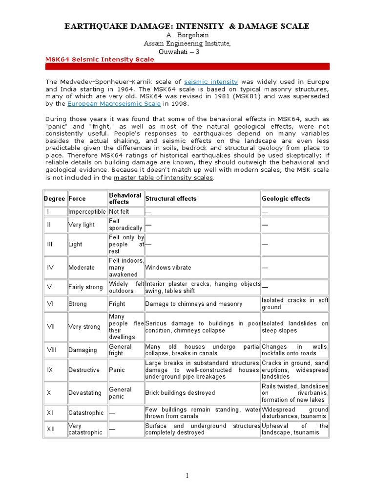 Understanding the MSK64 Earthquake Scale | PDF | Earthquakes | Seismology