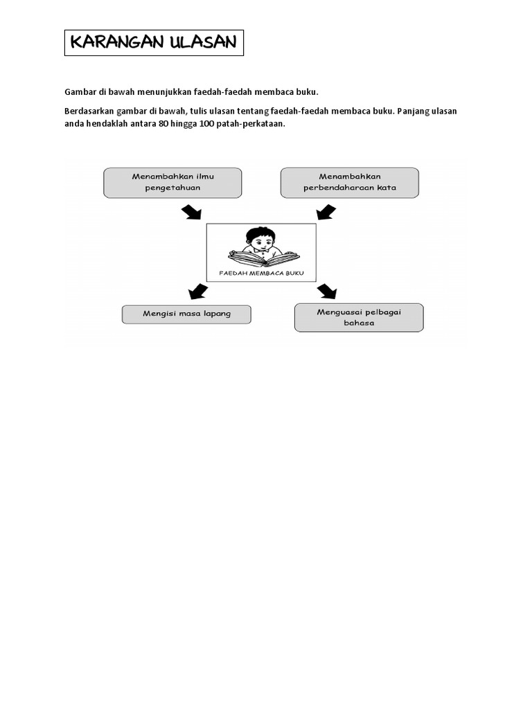 CTH Karangan Faedah Membaca | PDF