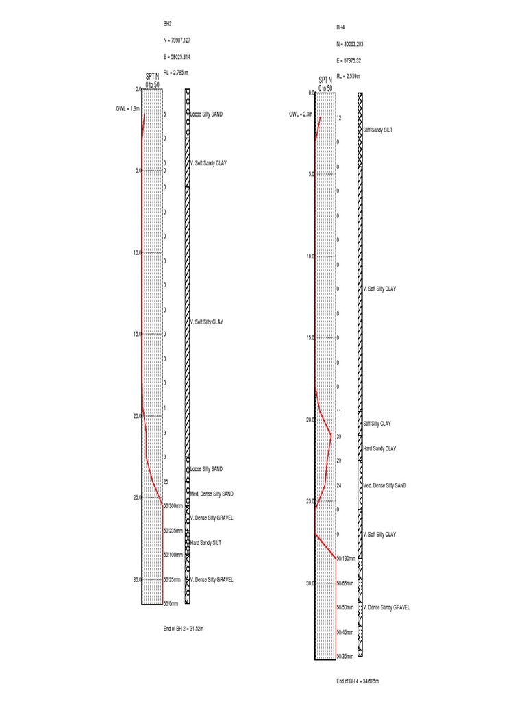 Rockplot - RW LogSection 7.Tmp | PDF | Silt | Resource