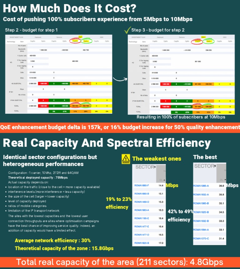 Icix Use Cases - 4G QoE Correction Costs | PDF