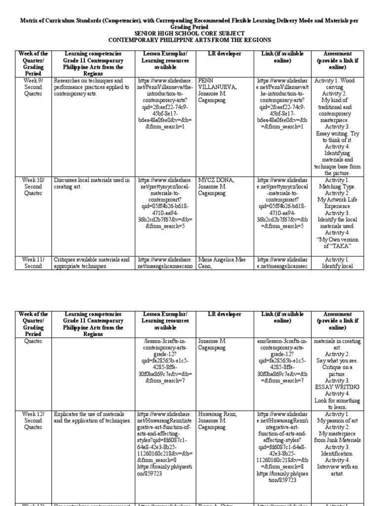 Melc Cpar Q2 | PDF | Teaching | Educational Psychology