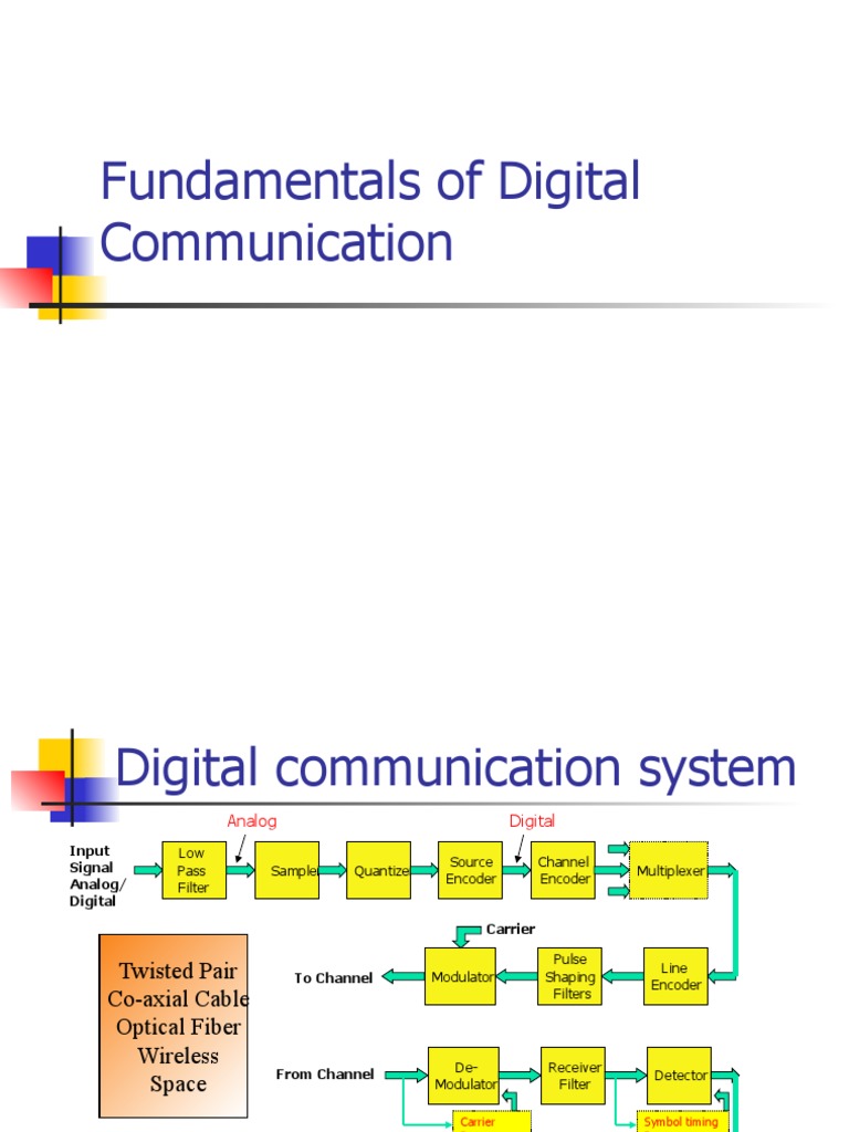 Fundamentals of Digital Communication | PDF | Modulation | Sampling (Signal Processing)
