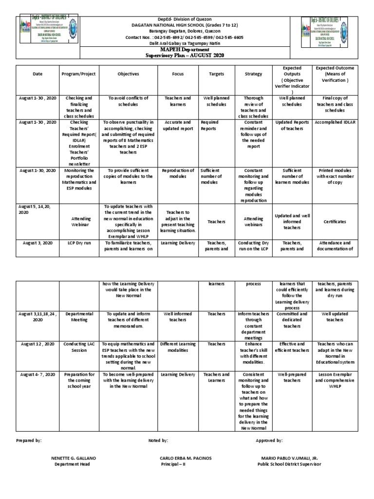 Deped - District of Dolores: MAPEH Department Supervisory Plan - AUGUST ...