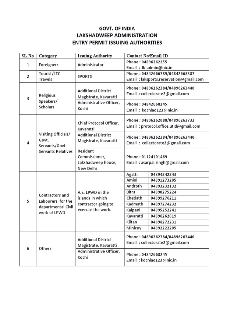 Lakshadweep Administration Entry Permit Issuing Authorities: Govt. of ...