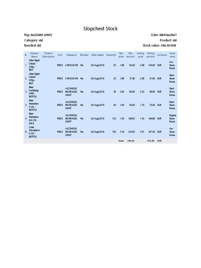 Slop Chest Stock | PDF | Malt Based Drinks | Drink