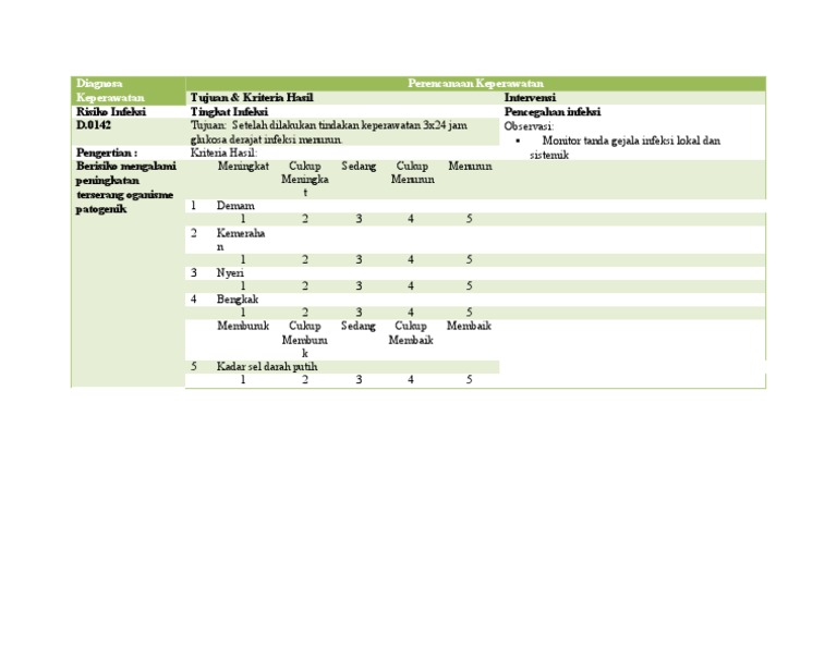 Sdki Slki Siki Risiko Infeksi Diagnosa Intervensi Luaran Risiko Infeksi ...
