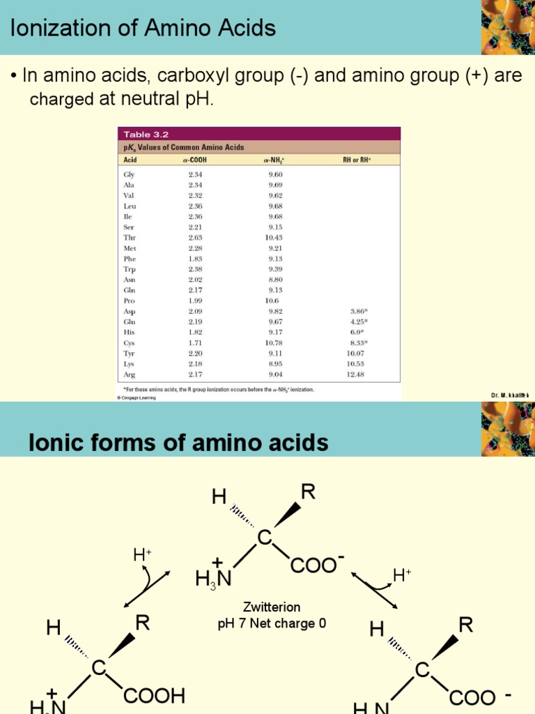 Ionization of Amino Acids: - in Amino Acids, Carboxyl Group (-) and ...
