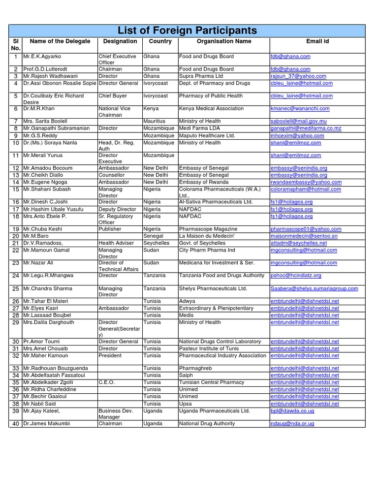 Pharmexcil Participants | PDF | Pharmacist | Medicinal Chemistry
