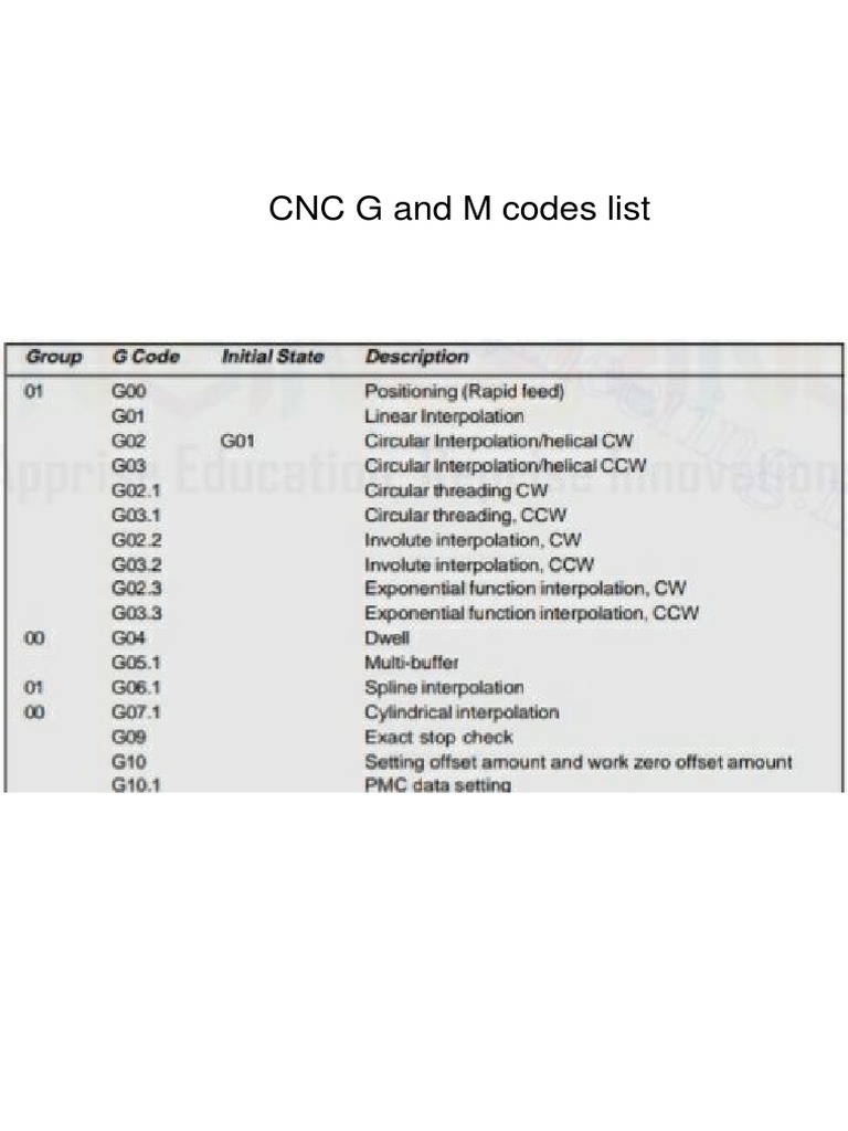 CNC Codes List | PDF