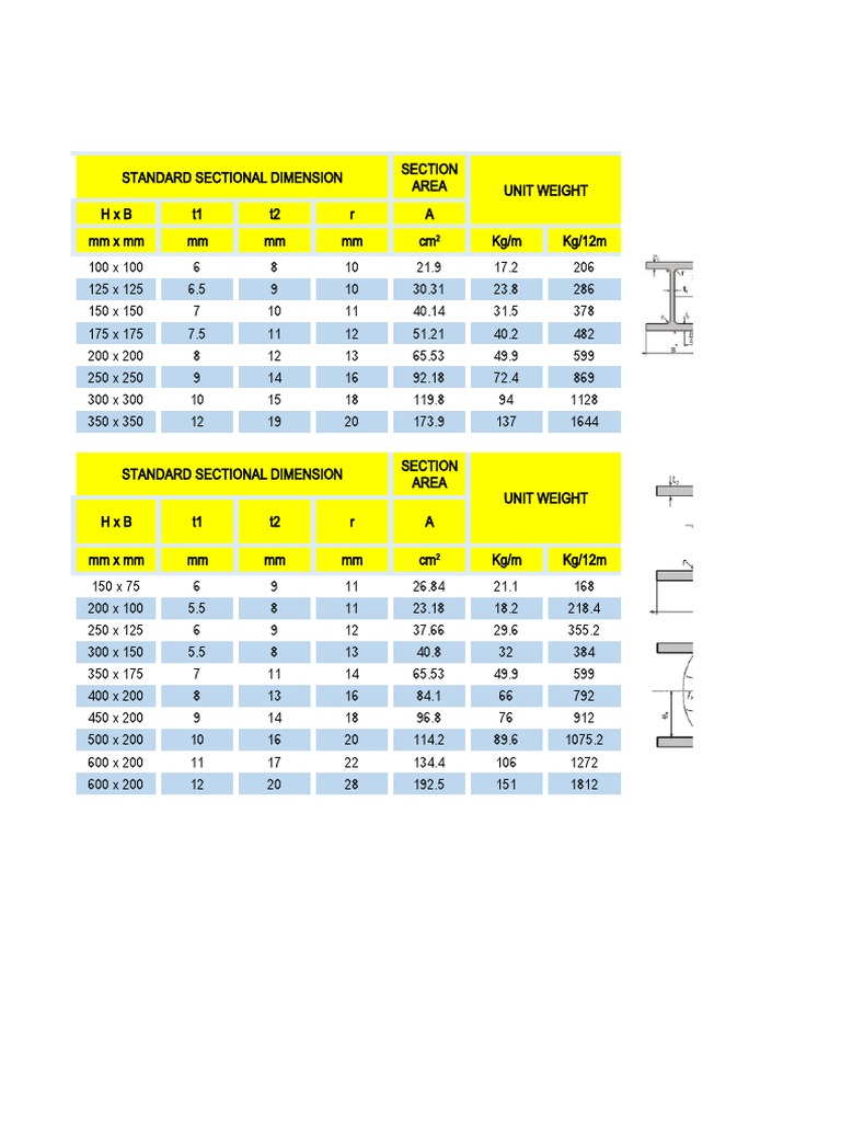 EXCEL Tabel Baja | PDF