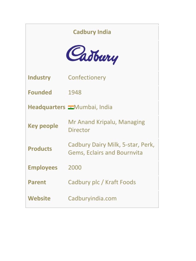 Cadbury India: Leading Confectionery Brand | PDF