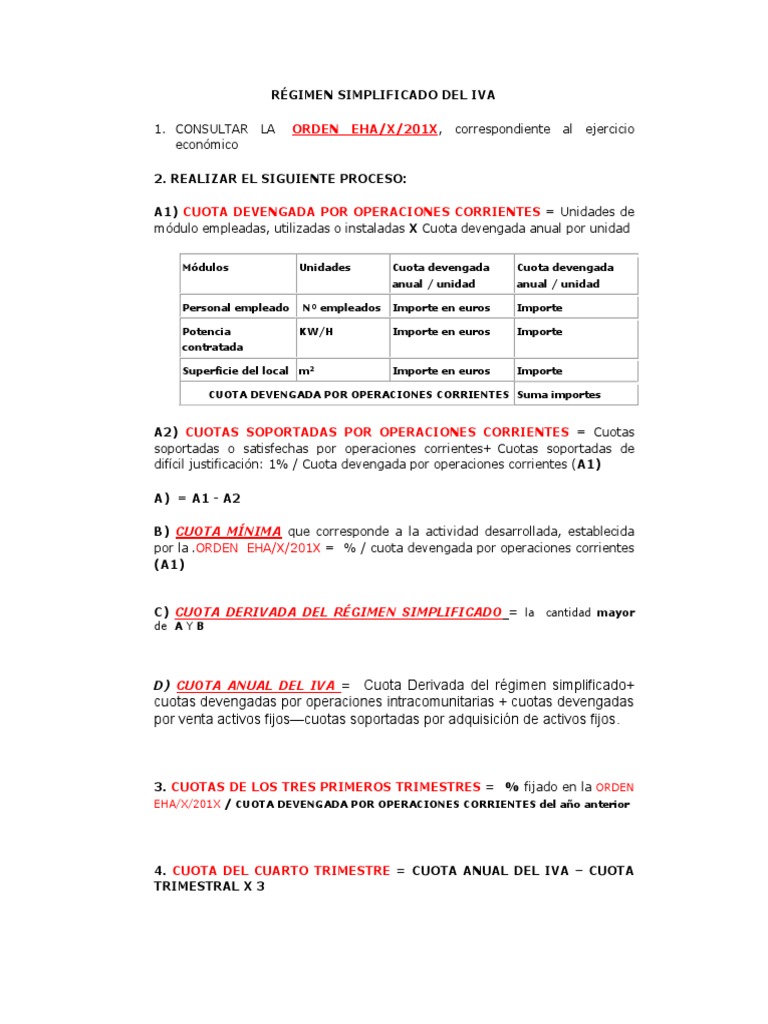 Esquema Régimen Simplificado Iva | PDF