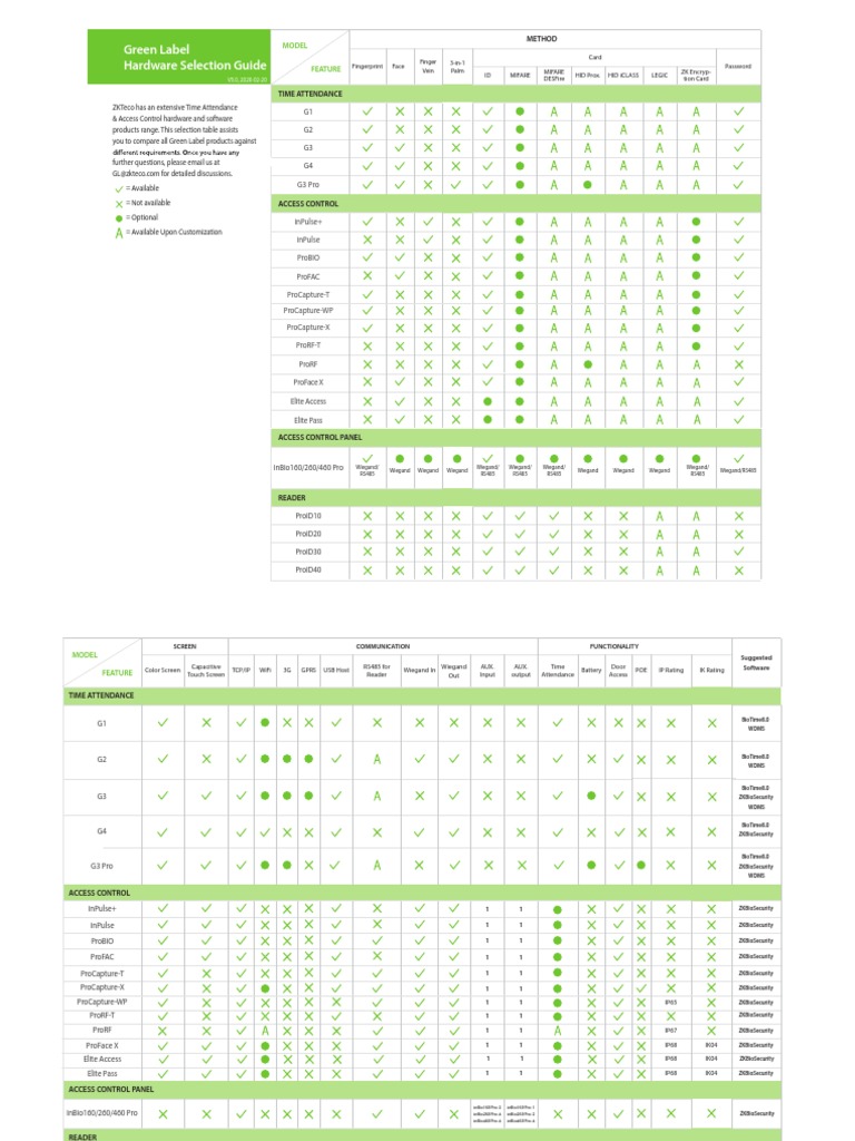 Green Label Hardware Selection Guide: G1 G2 G3 G4 G3 Pro | Download ...
