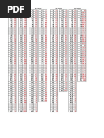 Transmutation Table: Number of Test Items Raw 55 60 65 70 75 80 85 90 ...