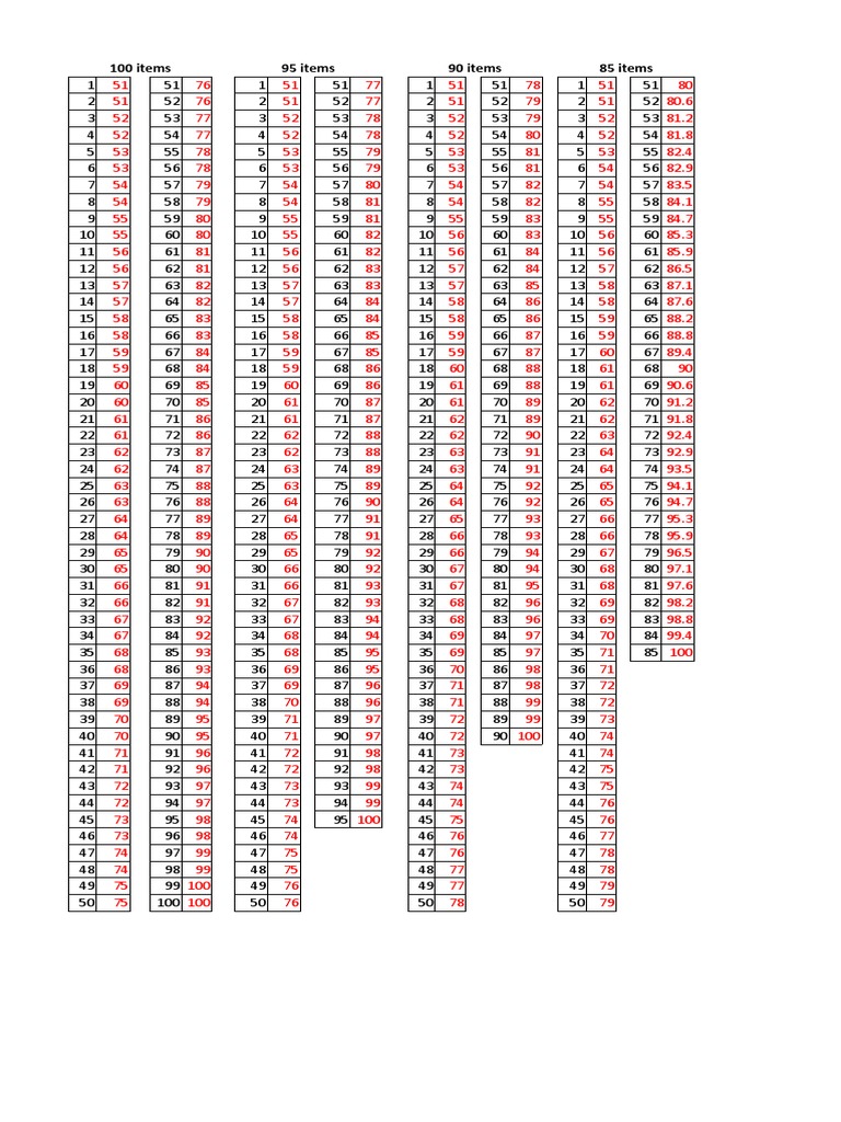 Transmutation Table of PCCR | PDF