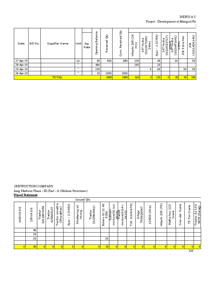 Diesel Stock Register for Mangrol Harbour | PDF | Carbohydrates ...