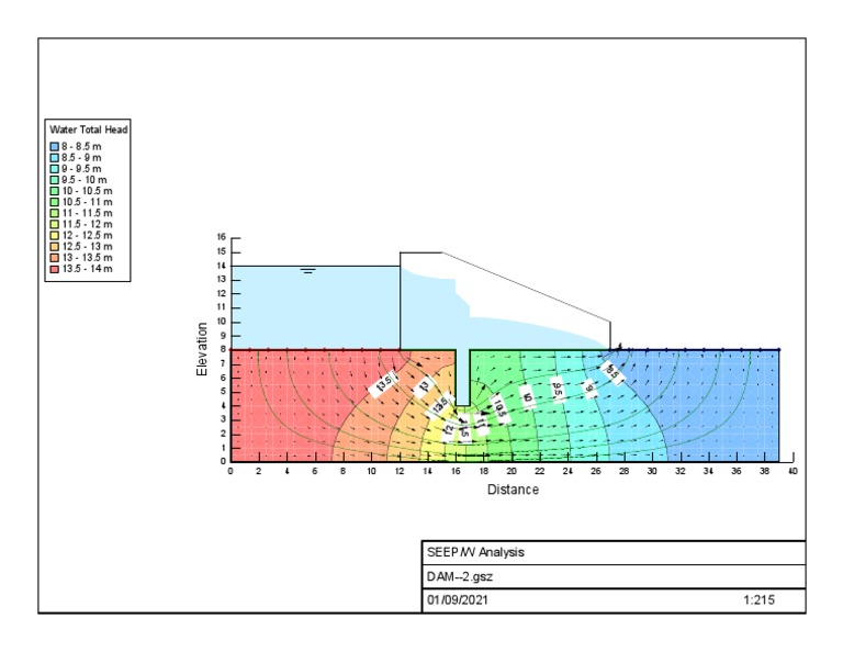Water Total Head Range Guide | PDF | Nature