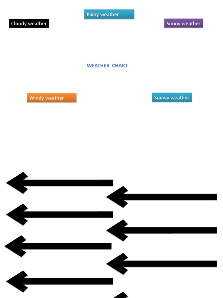 Weather and Child Welfare Guide | PDF | Relationships | Child Development
