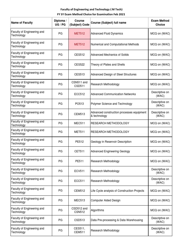 Faculty of Engineering and Technology (M Tech) FY SY Exam Method Choice ...