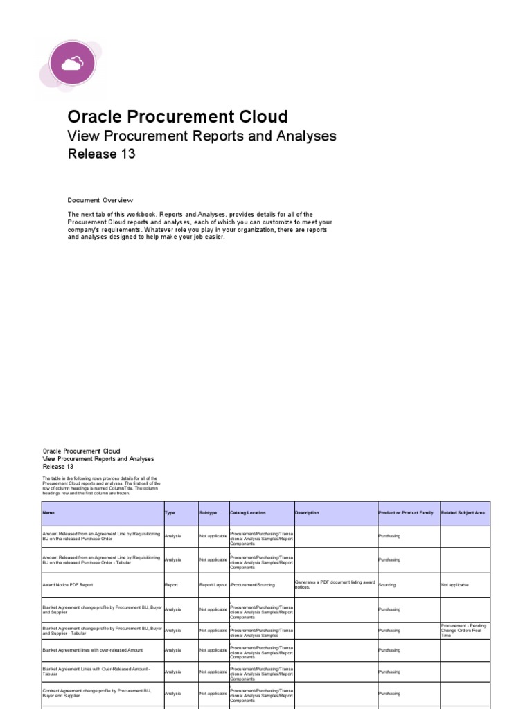 Oracle Procurement Cloud: View Procurement Reports and Analyses | PDF ...