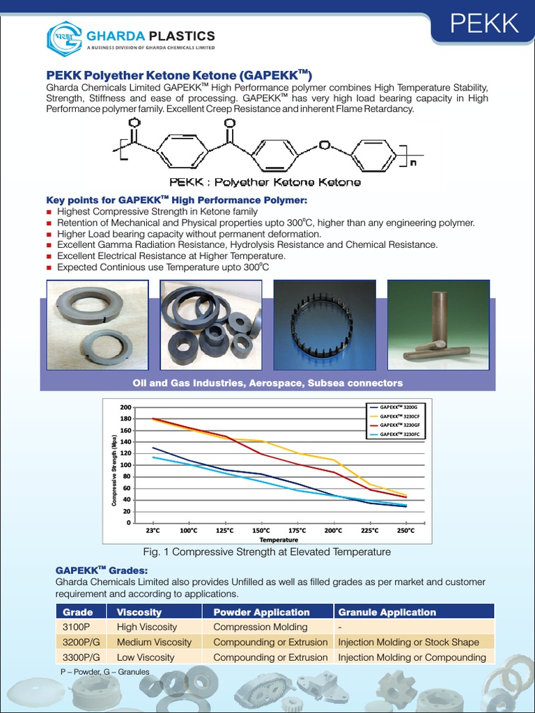 PEKK Polyether Ketone Ketone (GAPEKK) : Key Points For GAPEKK High ...