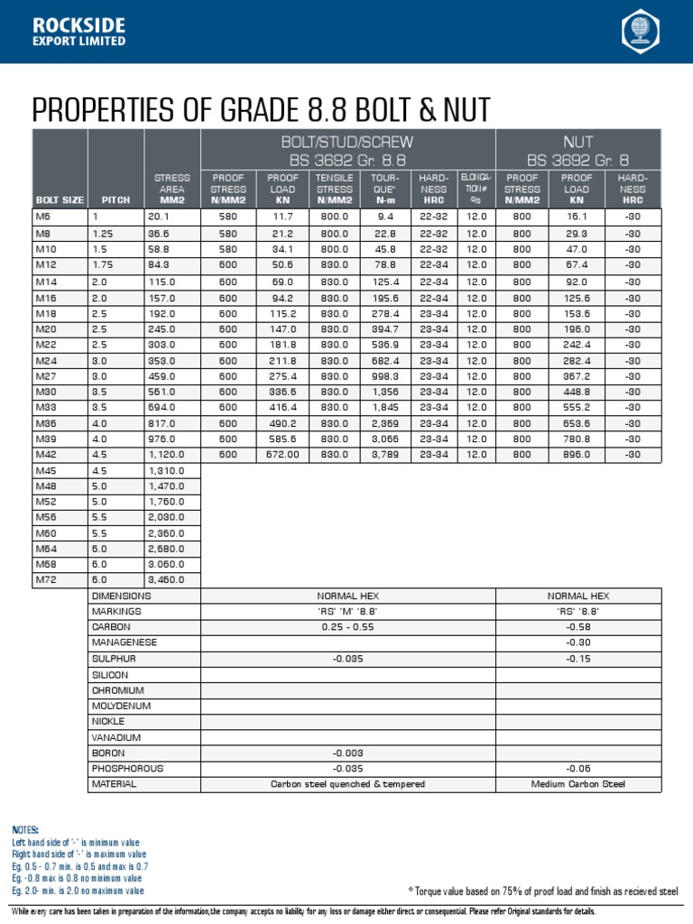 01 Bs 3692 Grade 88 Bolt Nut Compress | PDF | Screw | Chemistry