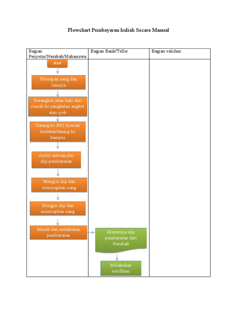 Flowchart Pembayaran Secara Manual | PDF