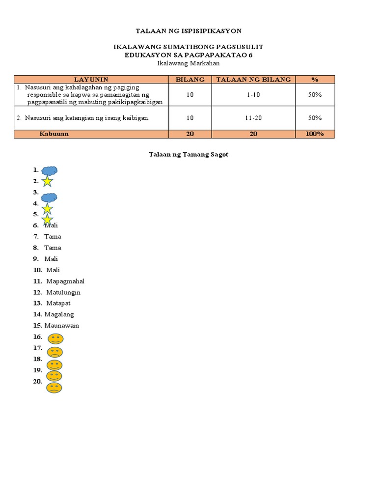 Esp 6-Q2-Summative Test-With-Tos & Answer Key | PDF