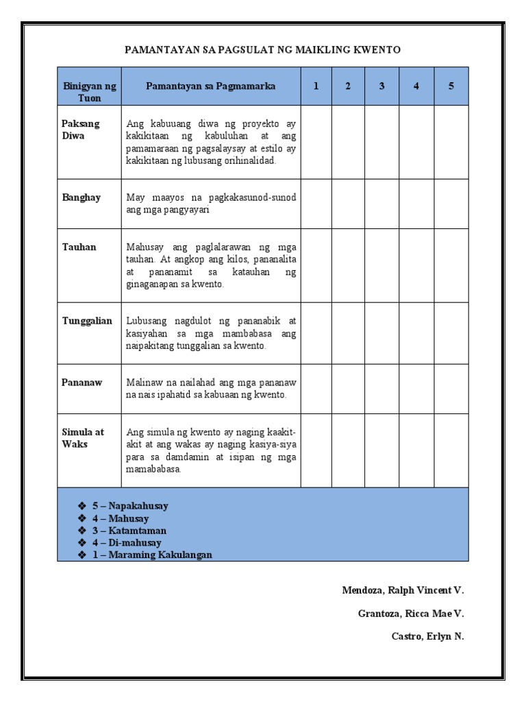 Pamantayan Sa Pagsulat NG Maikling Kwento | PDF