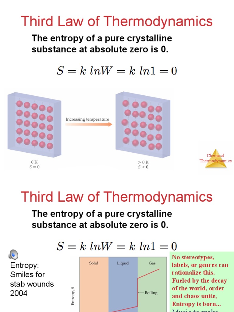 Third Law Of Thermodynamics The Entropy Of A Pure Crystalline