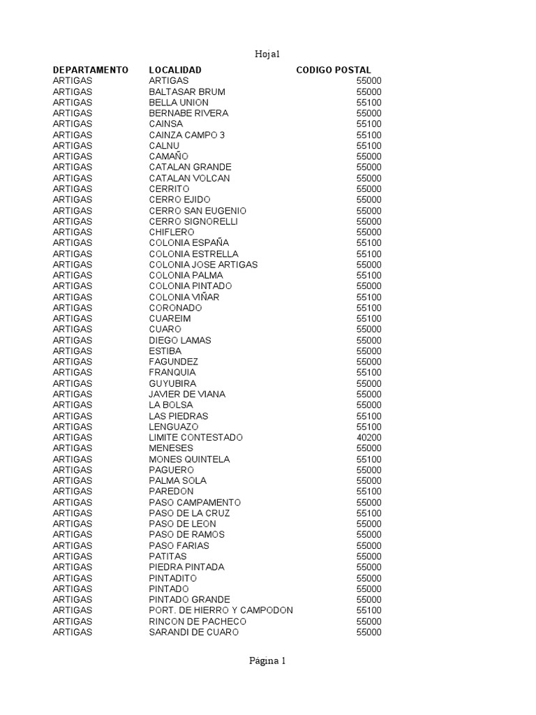 Codigo Postal | PDF | Uruguay