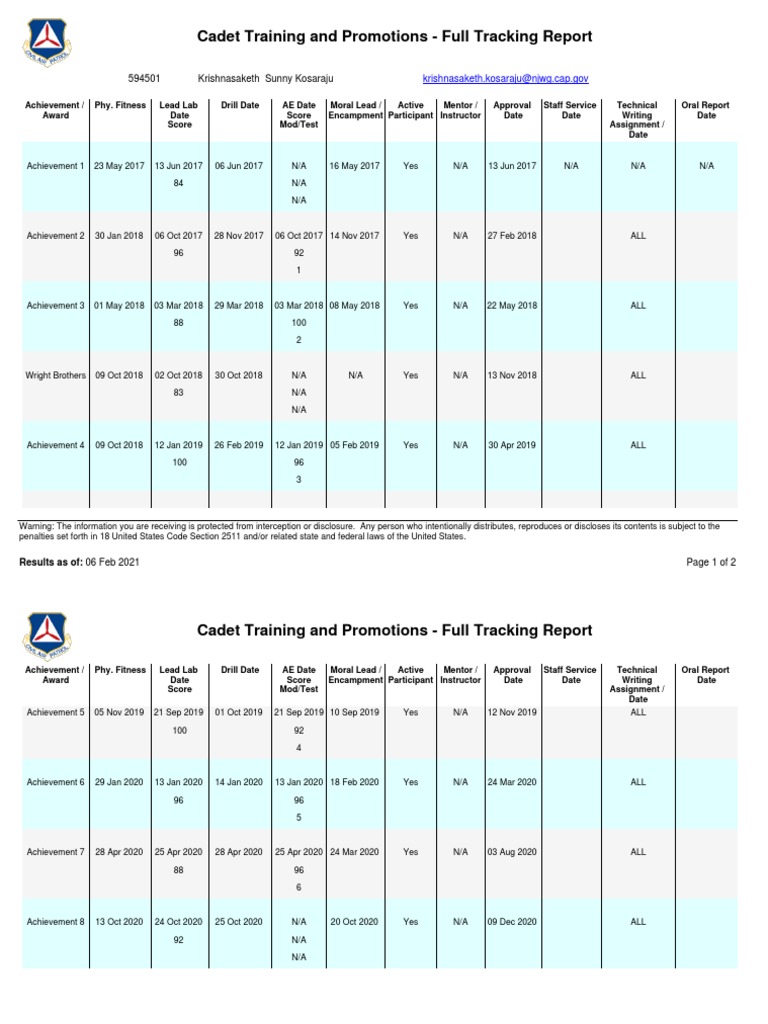 Full Track Report For Single Cadet | PDF | Justice | Crime & Violence