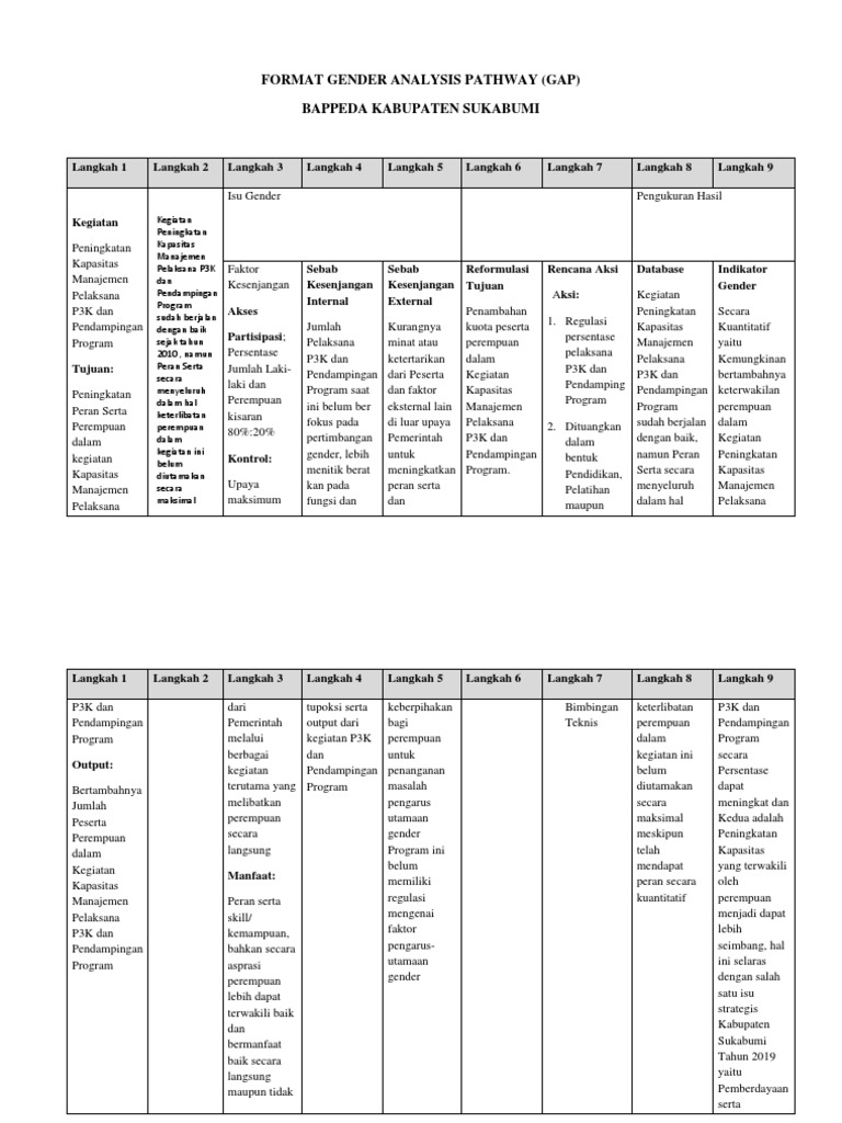 GAP Bappeda 2020 | PDF
