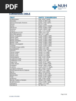 Laboratory Units Conversion Table | PDF
