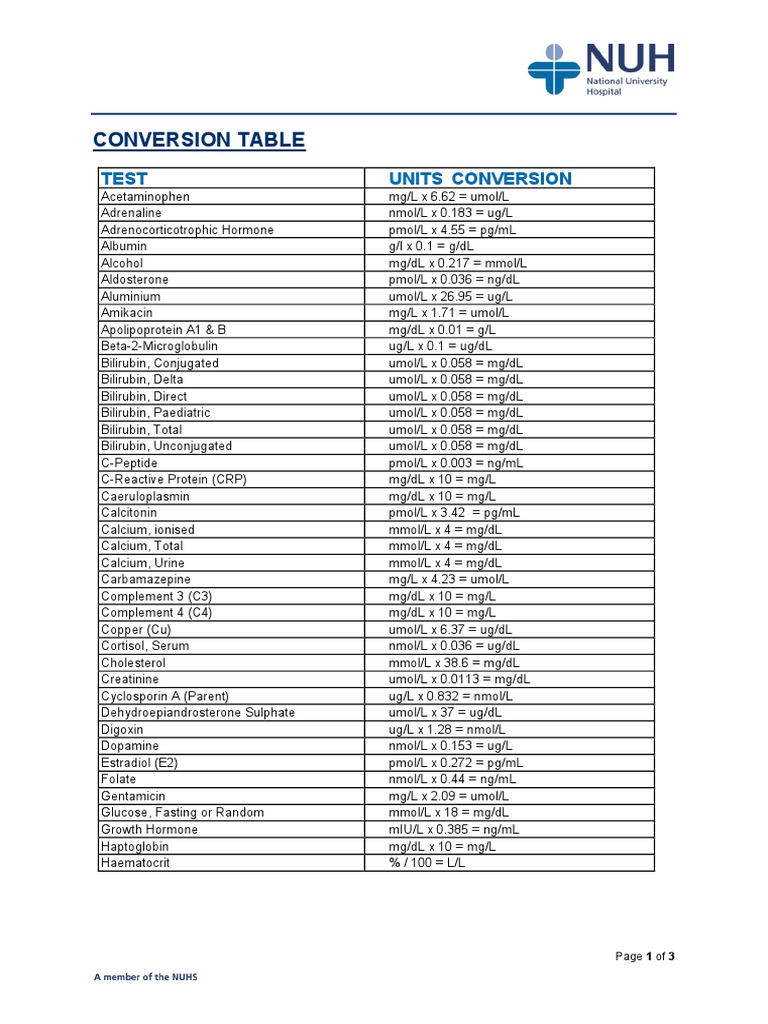 16c0916 Conversion Table | PDF | Endocrine System | Medical Specialties