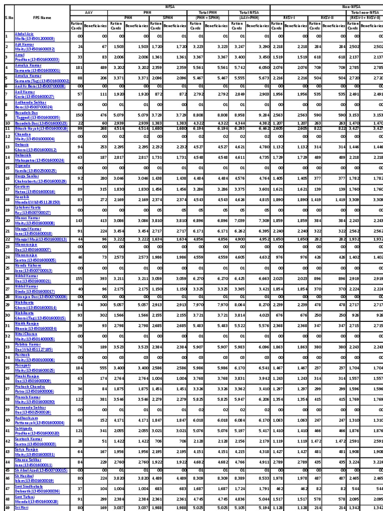 RCCount Beneficiary | PDF