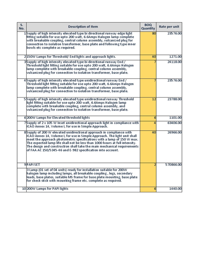 Description of Item Rate Per Unit S. No. BOQ Quantity | PDF ...