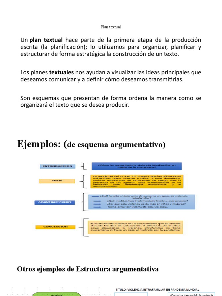 Plan Textual Ejemplos | PDF
