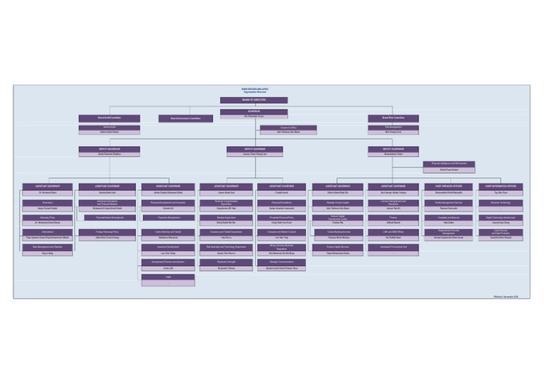 BNM Organisation Structure 20200901 - ENweb | PDF | Financial Services ...