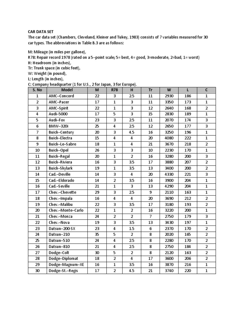 Car Data Set | PDF | Buick | Car Body Styles