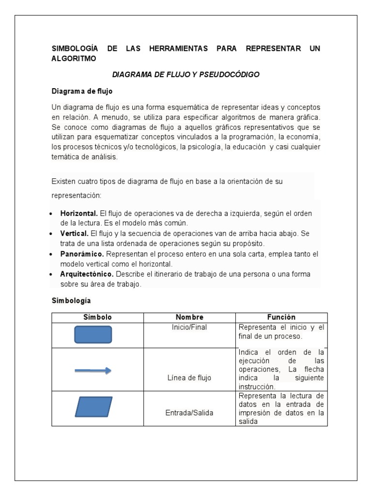 Diagrama de Flujo y Pseudocódigo | PDF | Algoritmos | Programación de computadoras