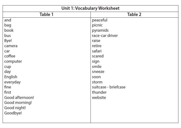 Unit 1: Vocabulary Worksheet Table 1 Table 2 | PDF