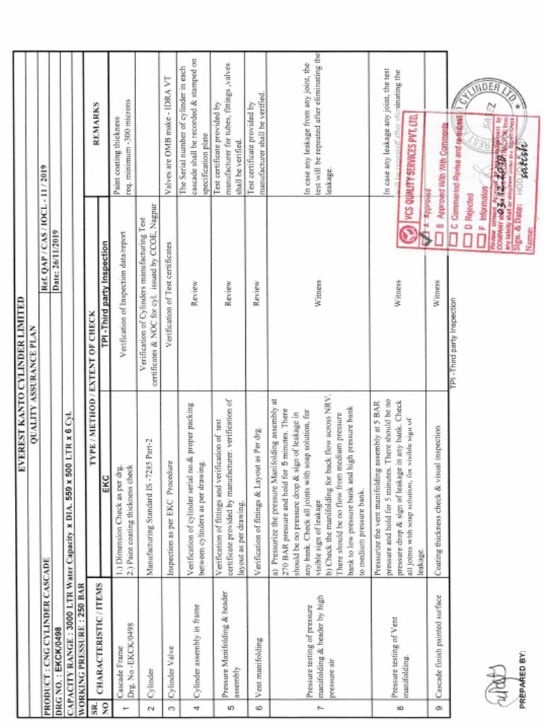 QAP-IOCL 3000 Ltr. - Pdf-Signed | PDF