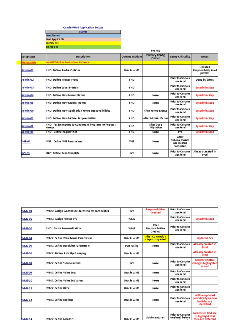 Daikin STN WMS Setup and Configuration - Master - V2 | PDF | Application Software | Warehouse