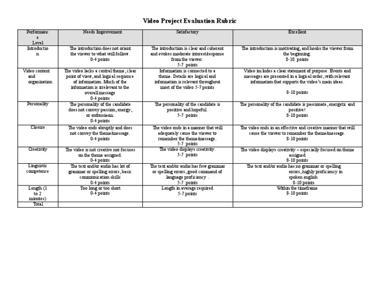 Rubric Video | PDF | Creativity | Information