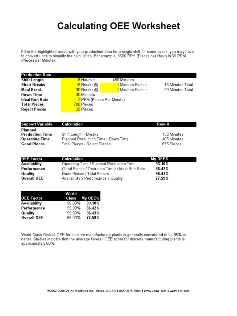 Calculating OEE Worksheet | PDF