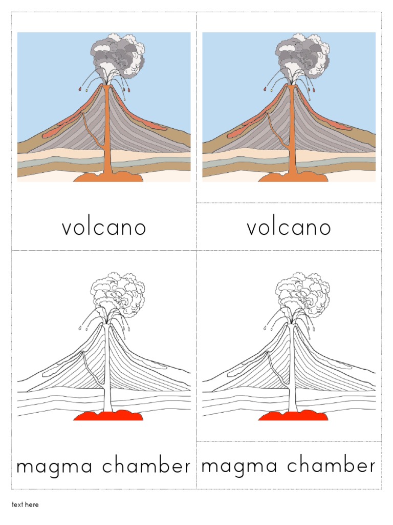 Parts of The Volcano Early Childhood Nomenclature Cards | PDF