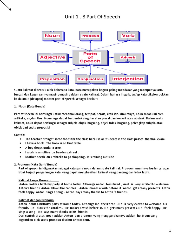 Unit 1. Parts of Speech | PDF