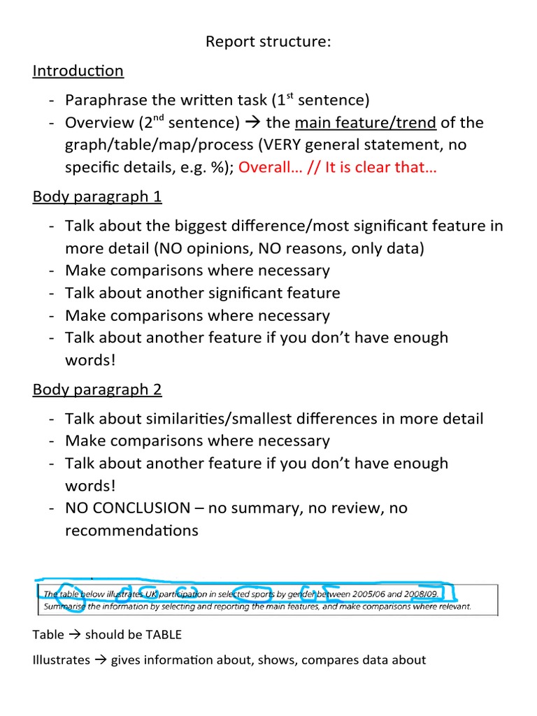 IELTS Writing Task 1 Structure